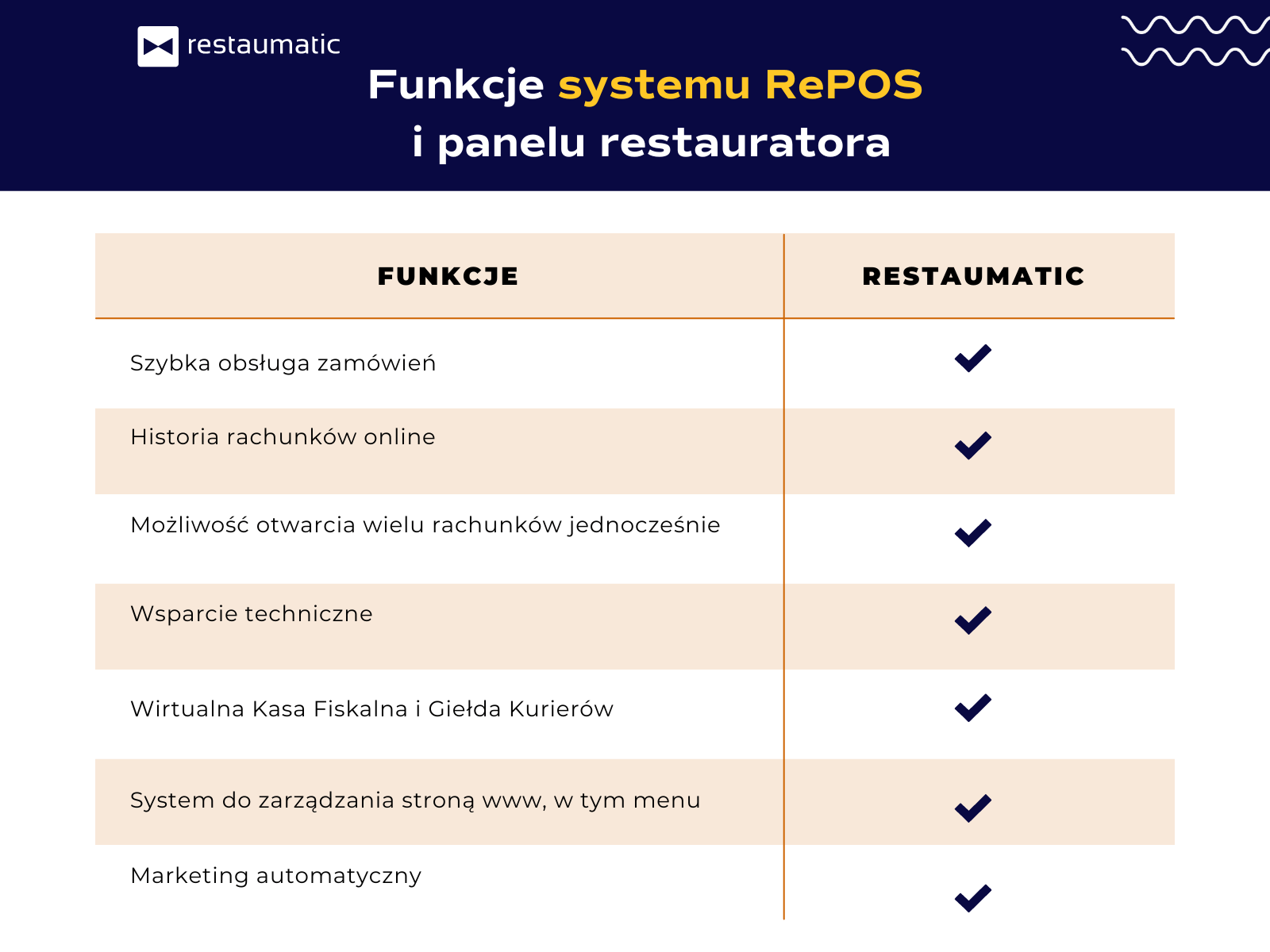 Najlepszy POS dla restauracji – ranking. Jaki system wybrać?
